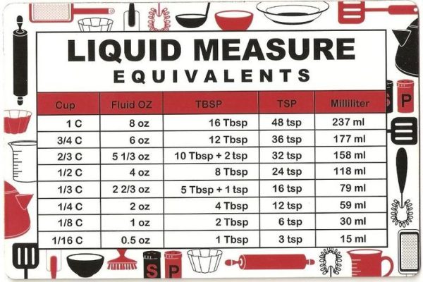Conversion Chart for Liquid Volume Measurements - My Family Pride
